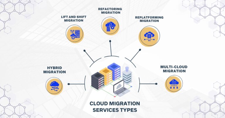 Guide to Cloud Migration Services