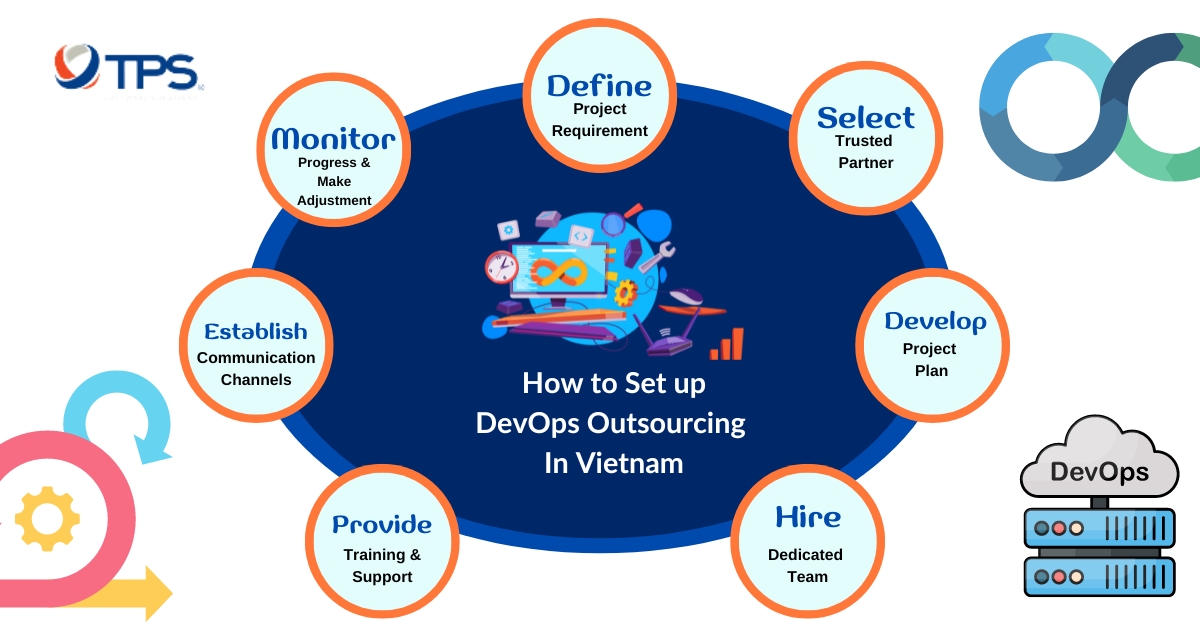 Why Businesses are Turning to Vietnam for DevOps Outsourcing?