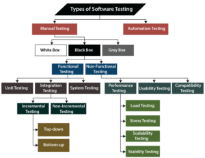 Software Testing: Benefits, Types, and Best Practices